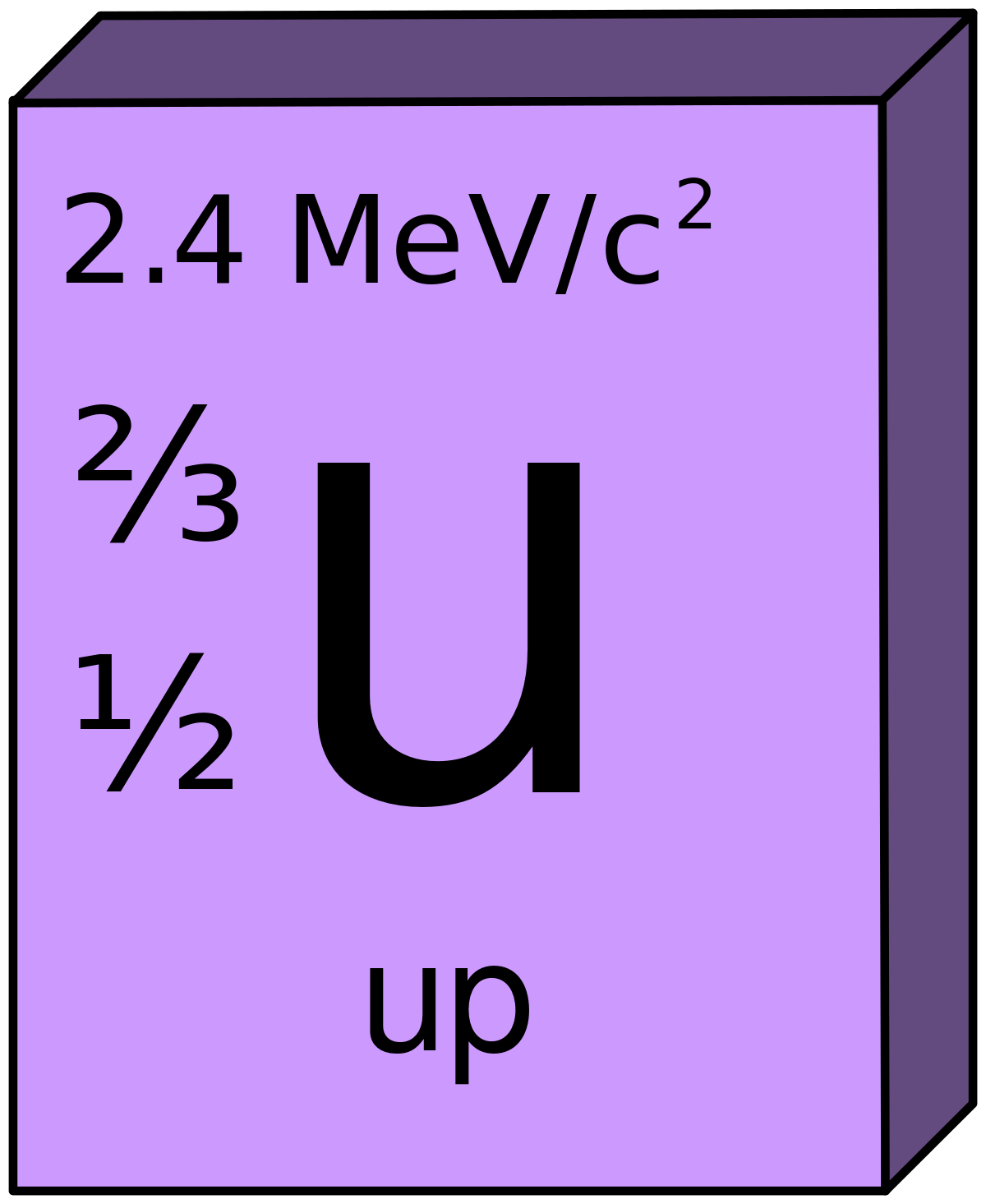 ملف:Up quark.svg - المعرفة