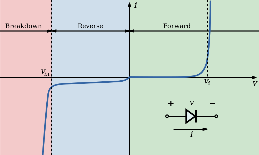 ملف:Diode-IV-Curve.svg - المعرفة