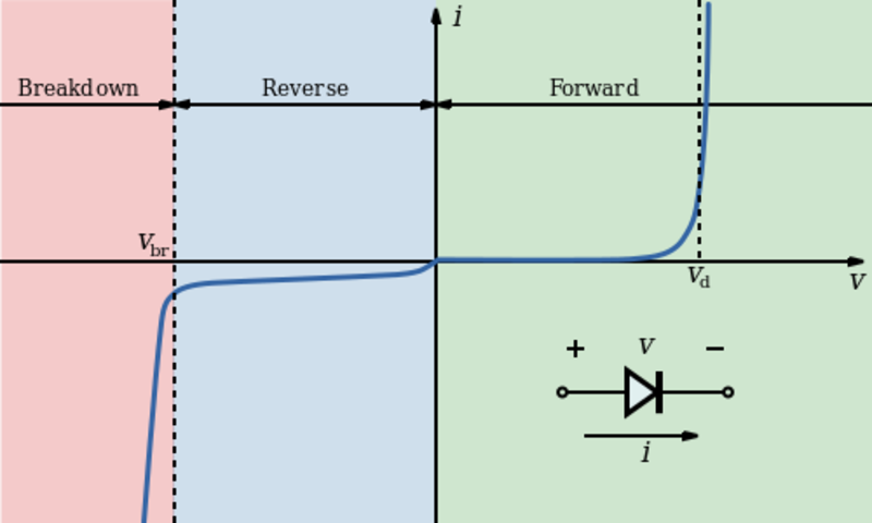 ملف:Diode-IV-Curve.svg - المعرفة
