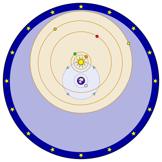 ملف:Tychonian system.svg - المعرفة