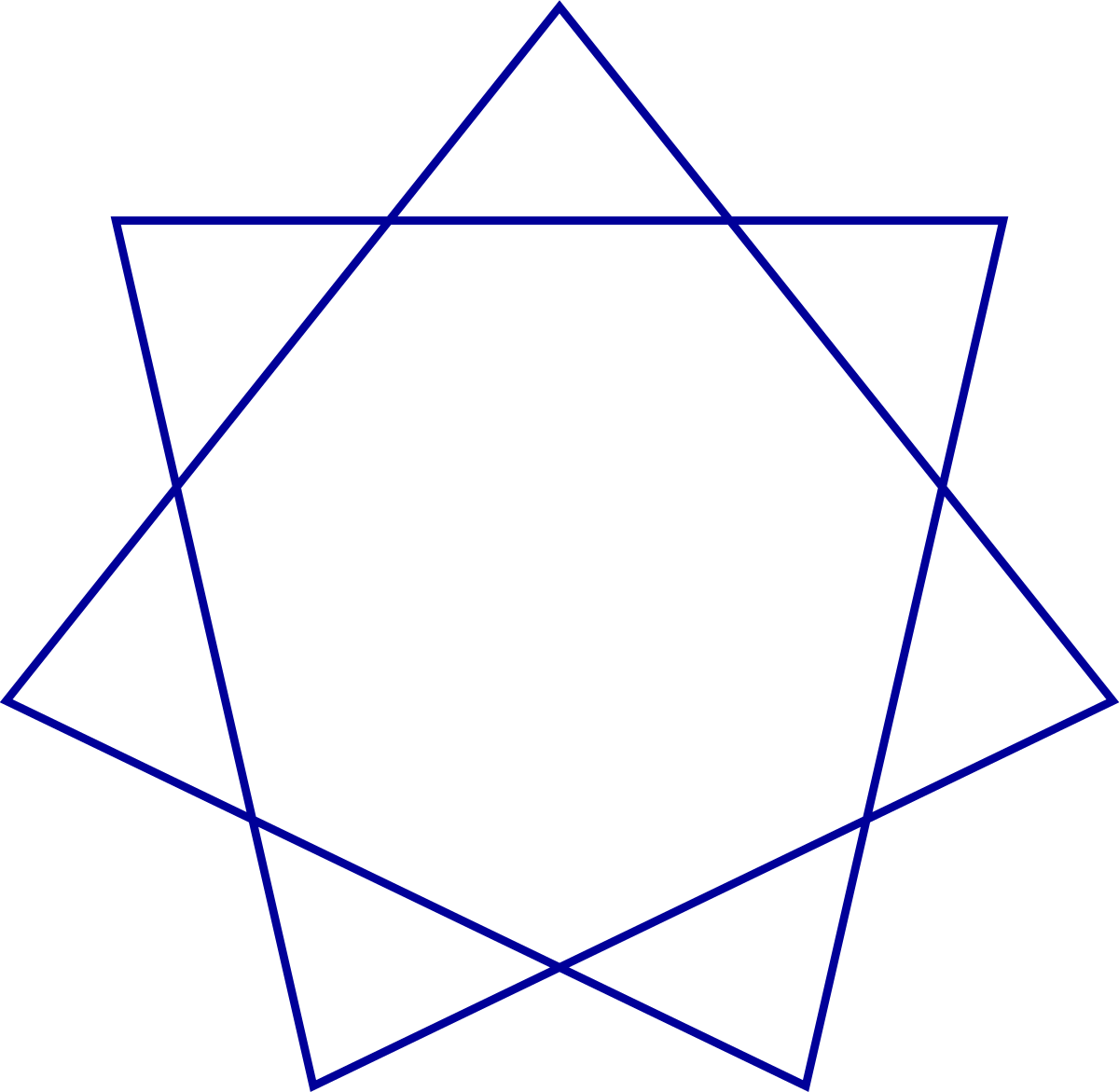 نجمة سباعية - المعرفة
