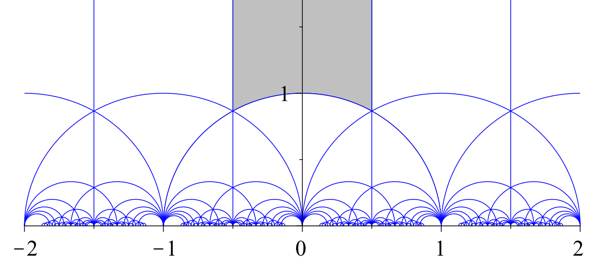 ملف:ModularGroup-FundamentalDomain.svg - المعرفة