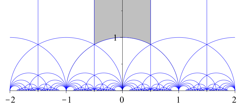 ملف:ModularGroup-FundamentalDomain.svg - المعرفة