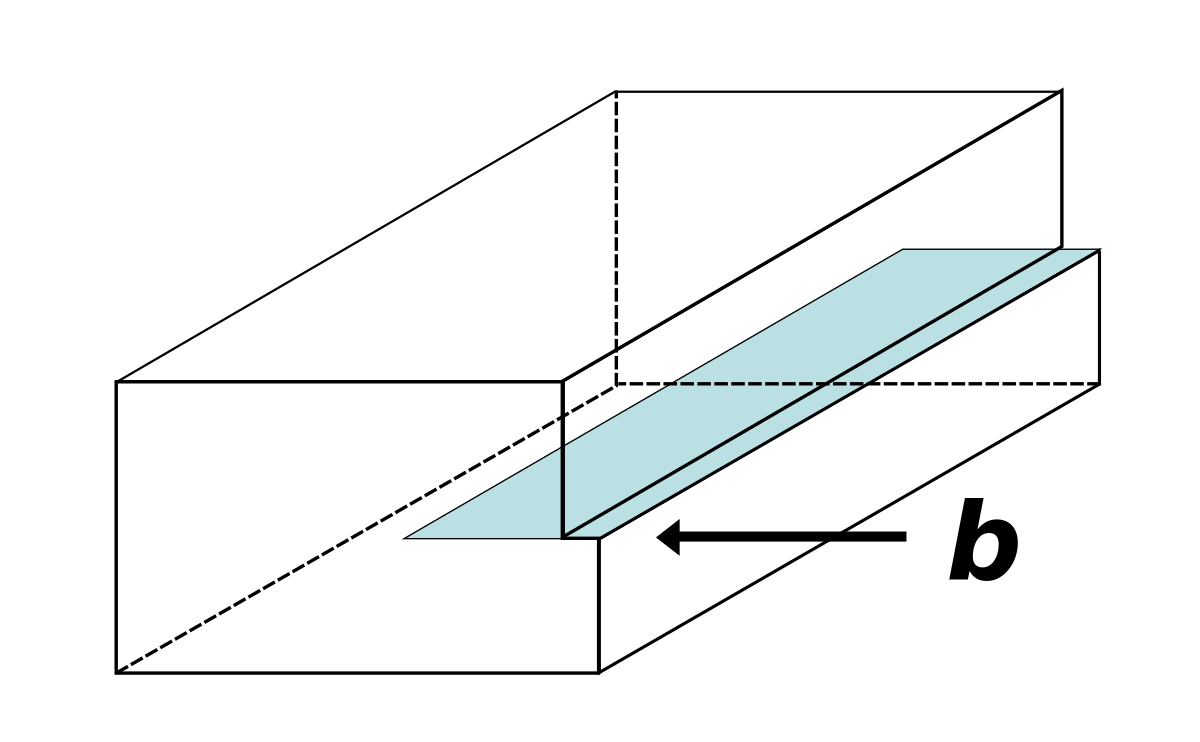 ملف:Edge dislocation.svg - المعرفة