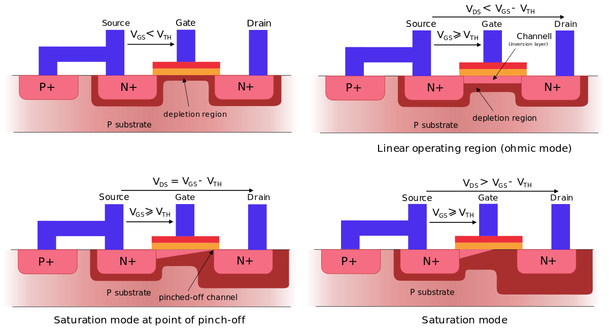 ملف:MOSFET functioning.svg - المعرفة