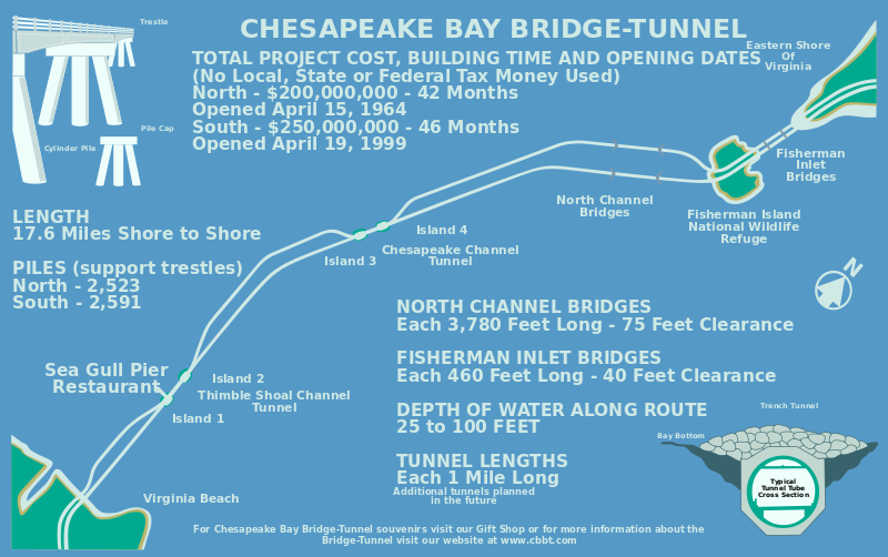 ملف:CBBT Info Sign.svg - المعرفة
