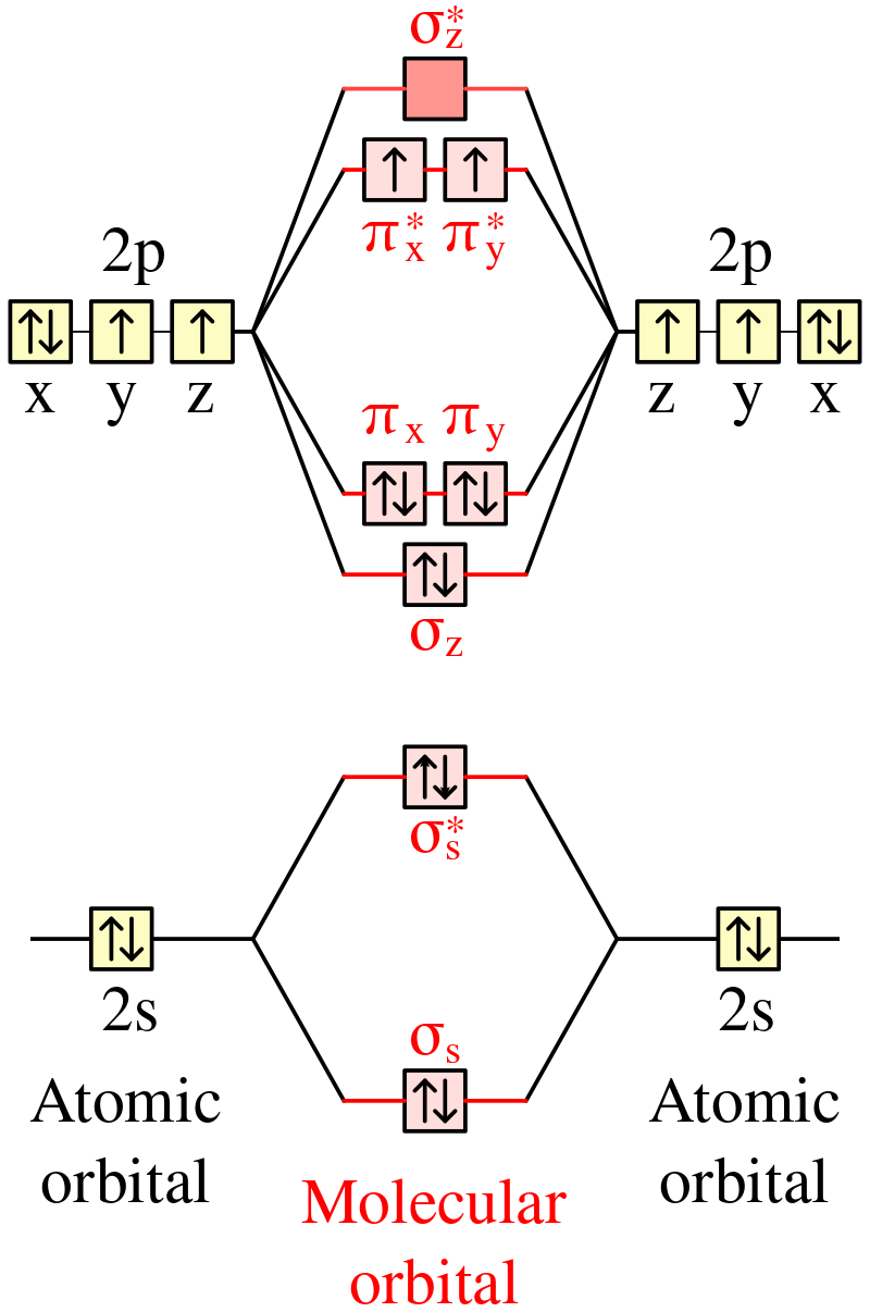ملف:Valence orbitals of oxygen atom and dioxygen molecule (diagram).svg ...