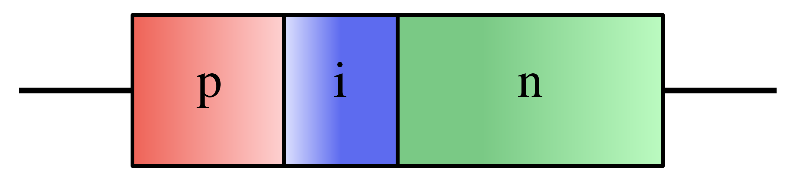 ملف:Pin-Diode.svg - المعرفة