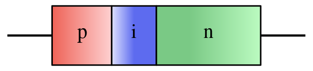 ملف:Pin-Diode.svg - المعرفة