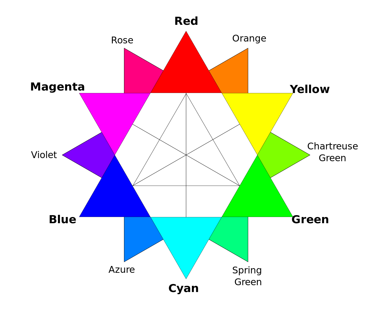 ملف:RBG color wheel.svg - المعرفة