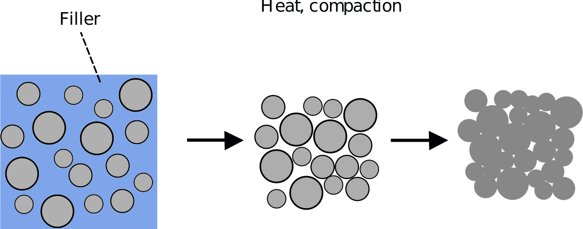 ملف:Sintering diagram vector.svg - المعرفة