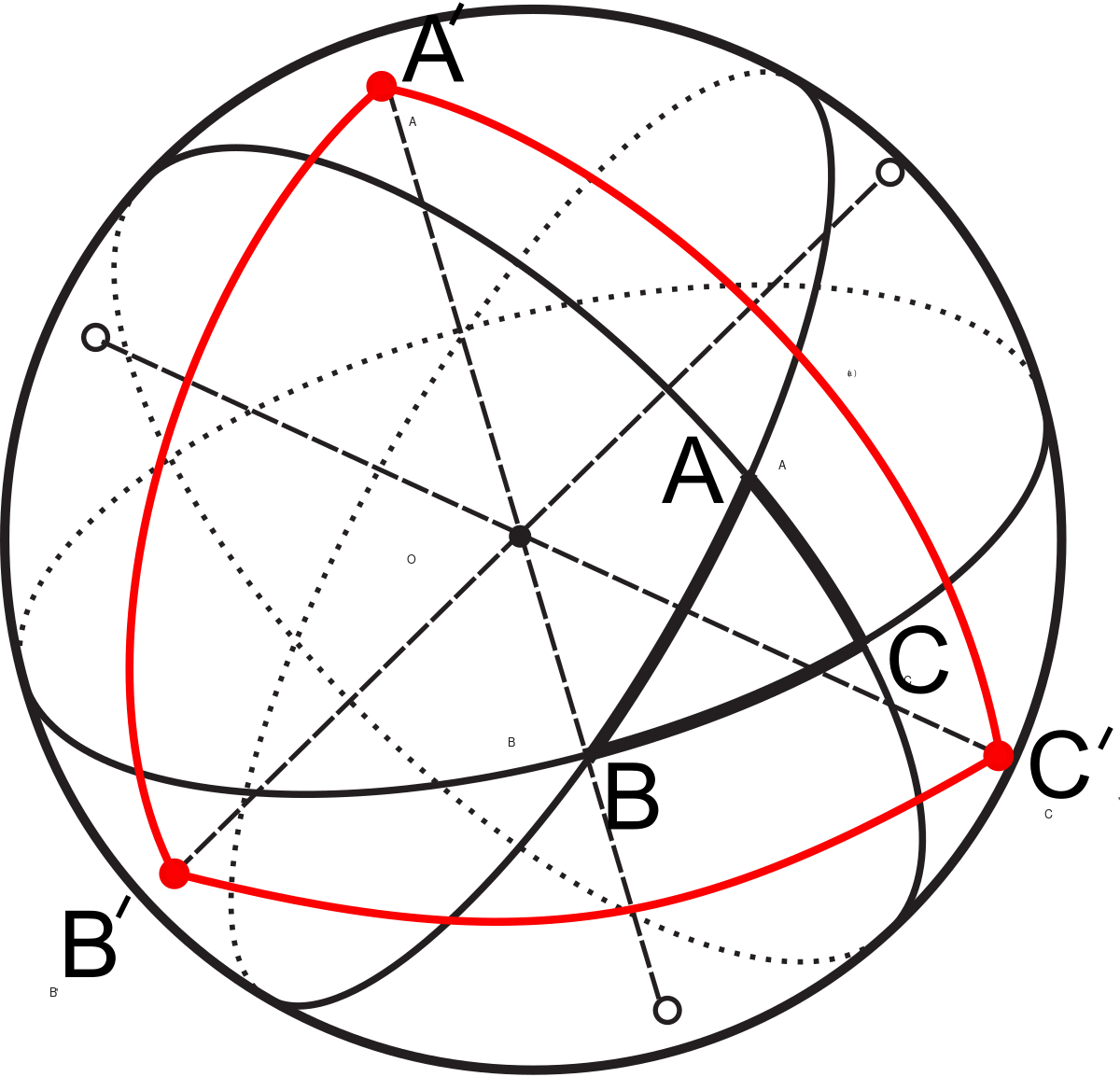 ملف:Spherical trigonometry polar triangle.svg - المعرفة