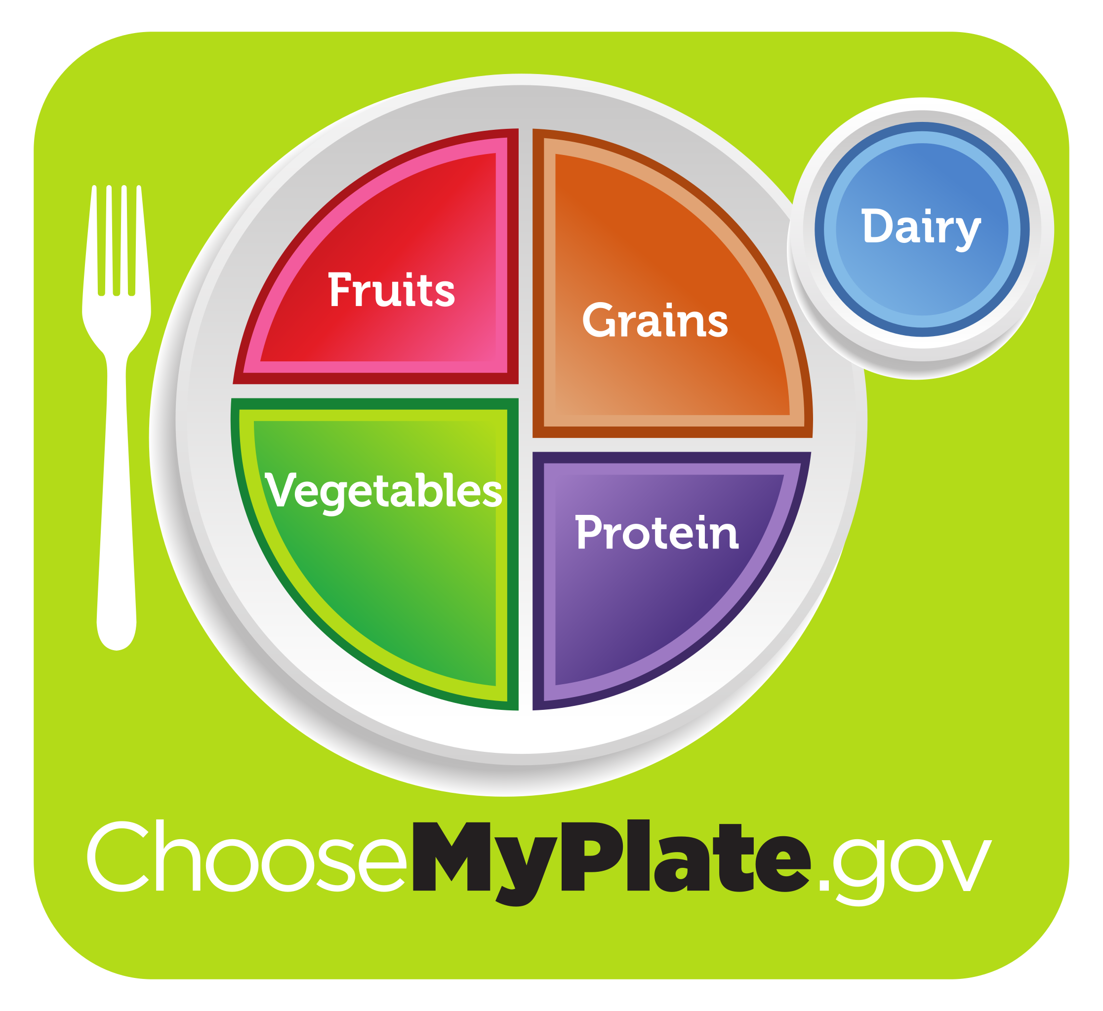 ملف:USDA MyPlate green.svg - المعرفة