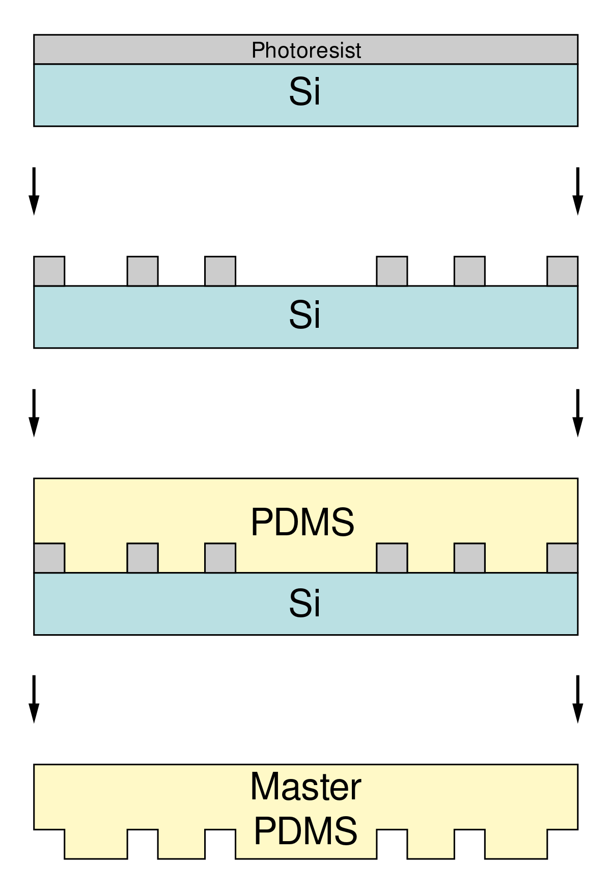 ملف:Creating the PDMS master.svg - المعرفة