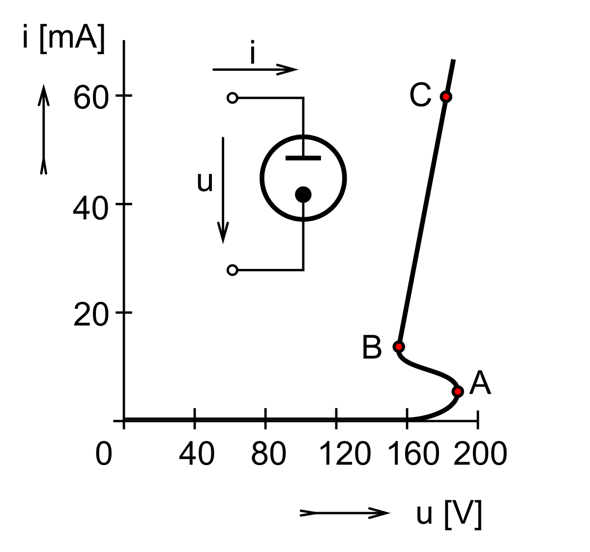 ملف:Doutnavka.svg - المعرفة