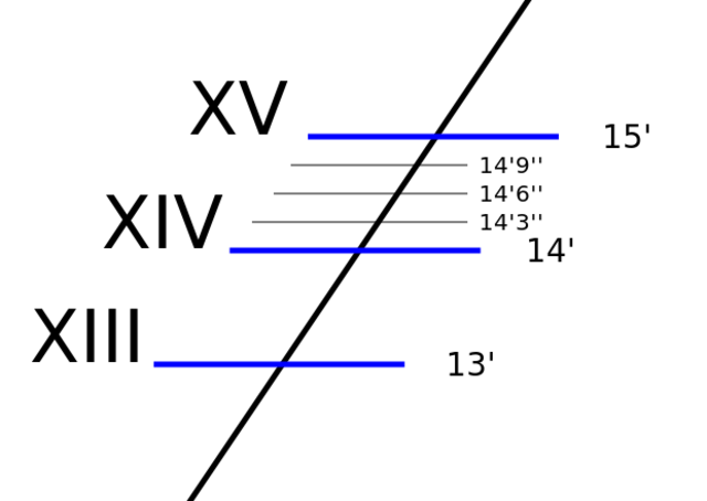ملف:Draft scale english.svg - المعرفة