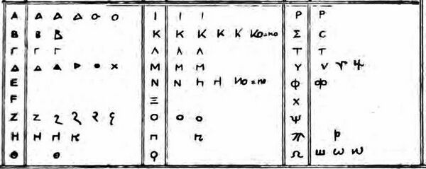 اللغة الباخترية - المعرفة