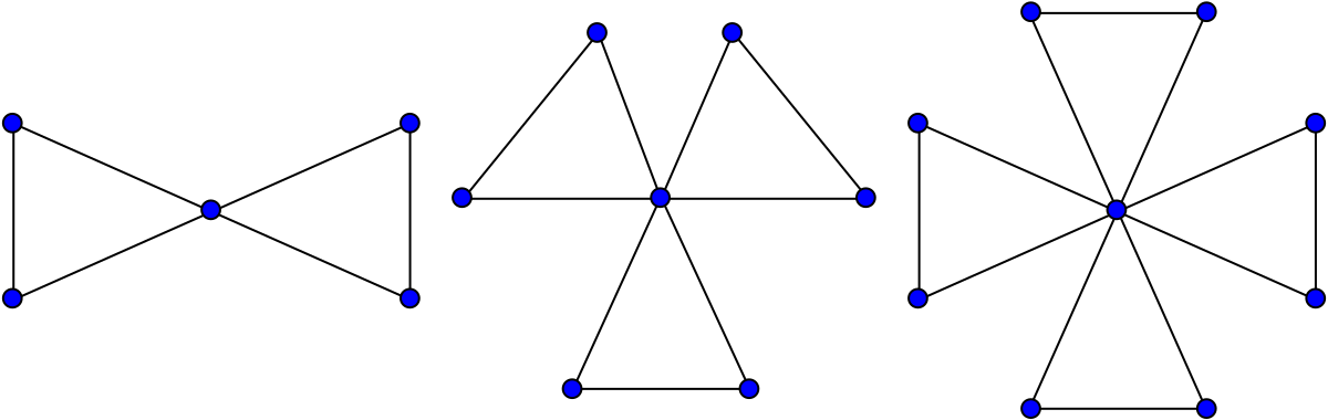 ملف:Friendship graphs.svg - المعرفة