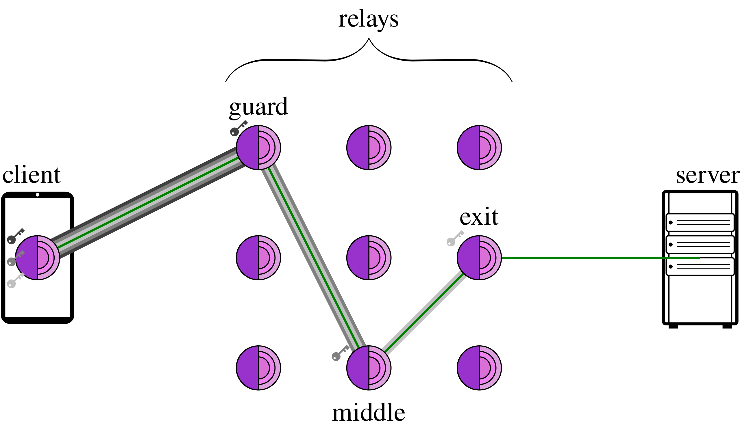 ملف:Tor Circuit Diagram.svg - المعرفة