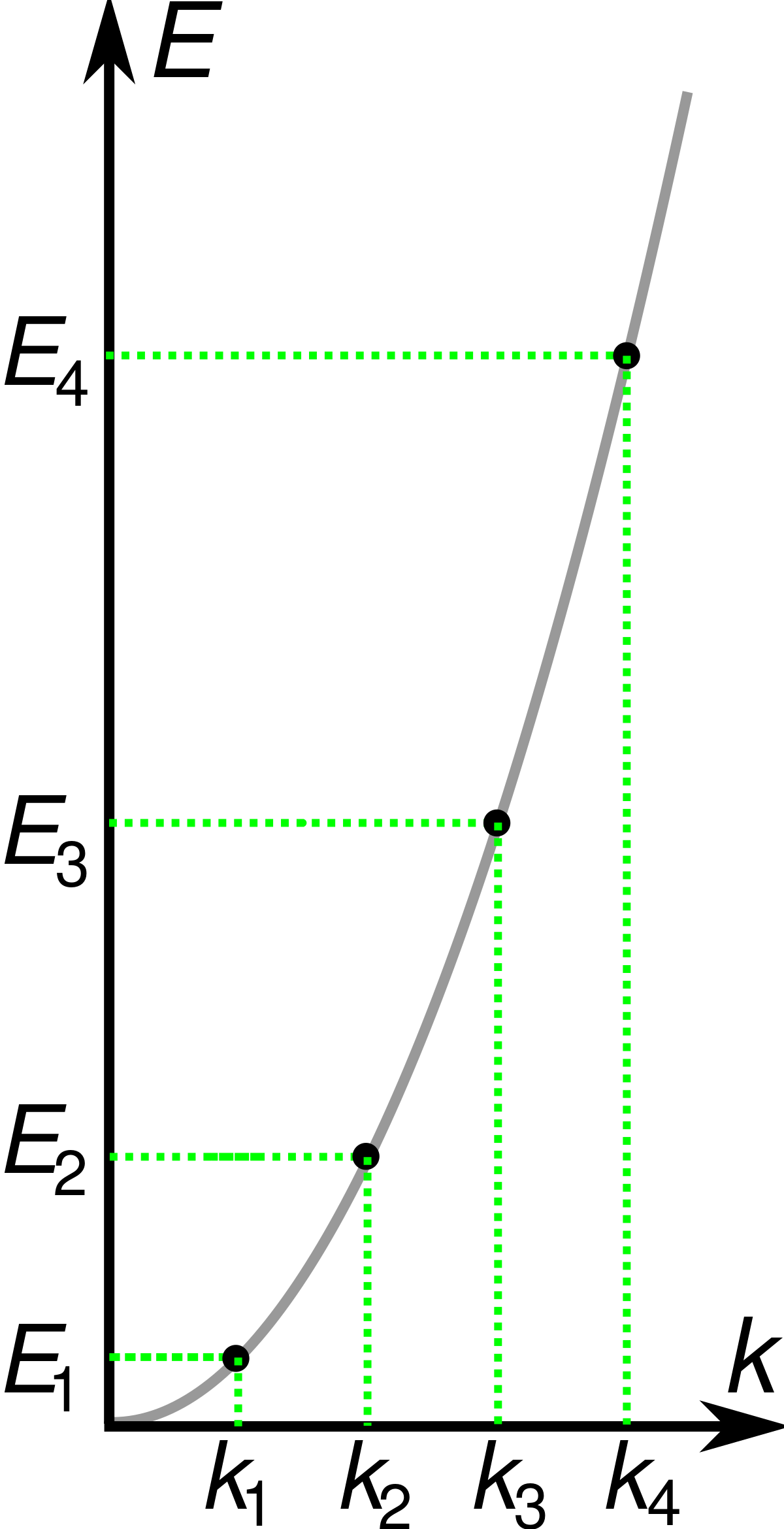 ملف:Confined particle dispersion - positive.svg - المعرفة