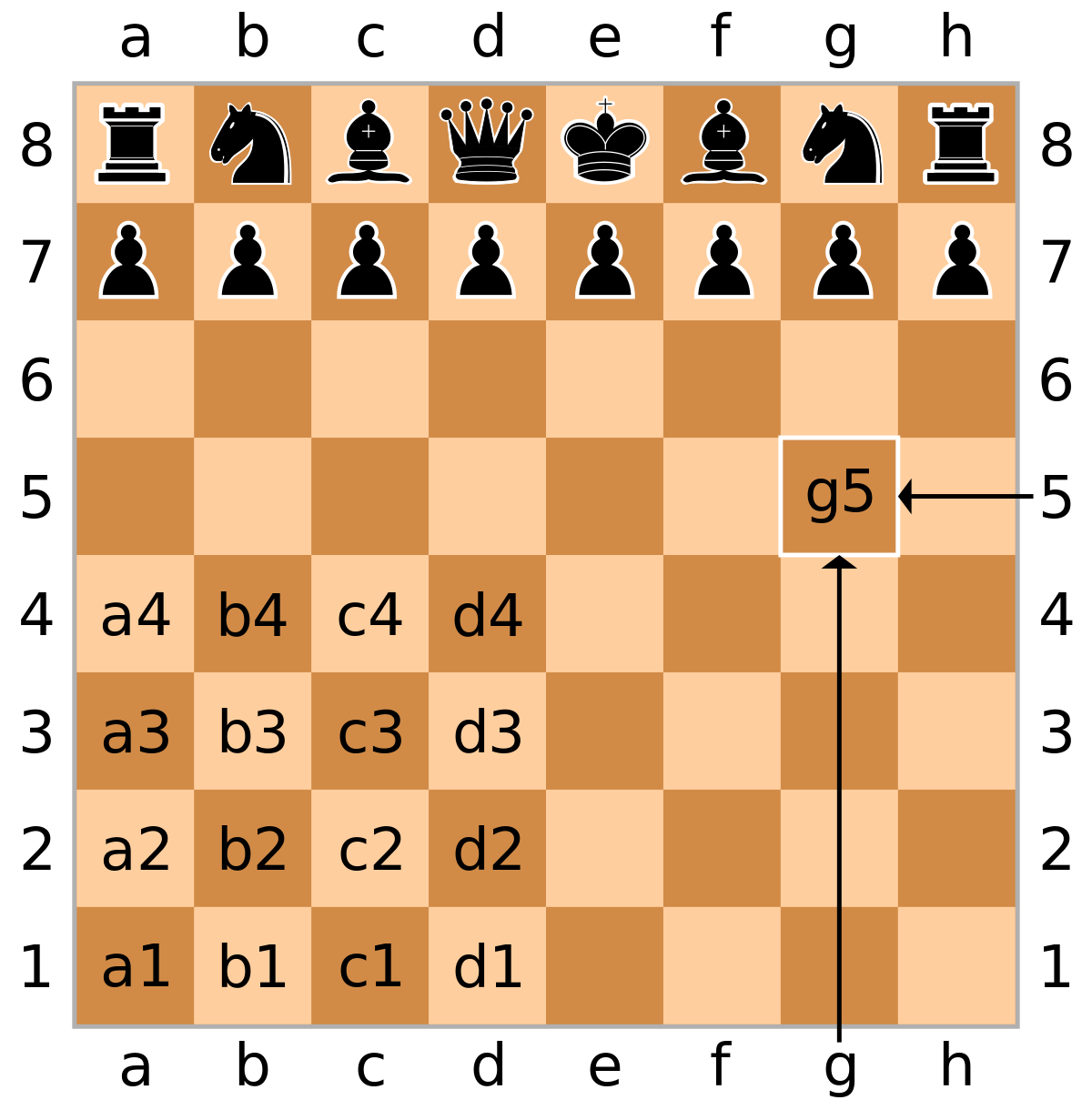 ملف:SCD algebraic notation.svg - المعرفة