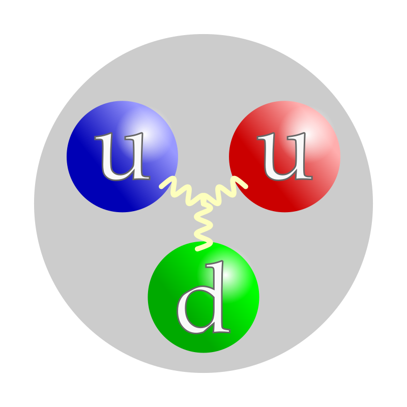 ملف:Proton quark structure.svg - المعرفة