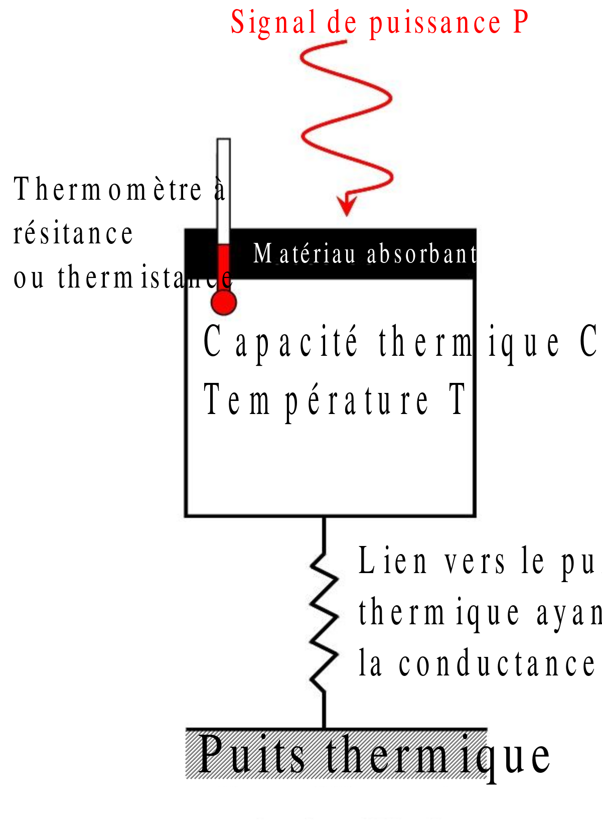 ملف:Bolometer conceptual schematic fr.svg - المعرفة