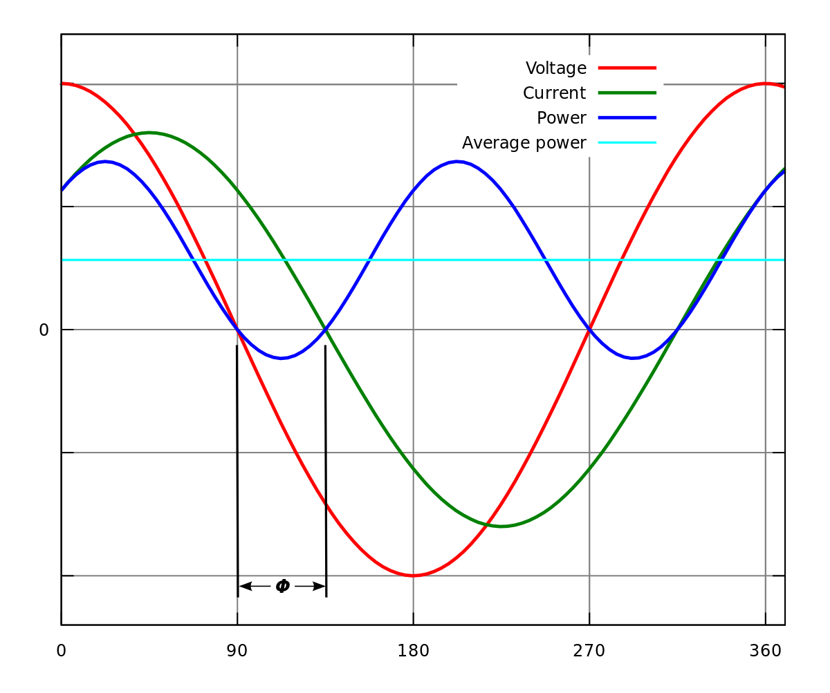 ملف:Power factor 0.7.svg - المعرفة