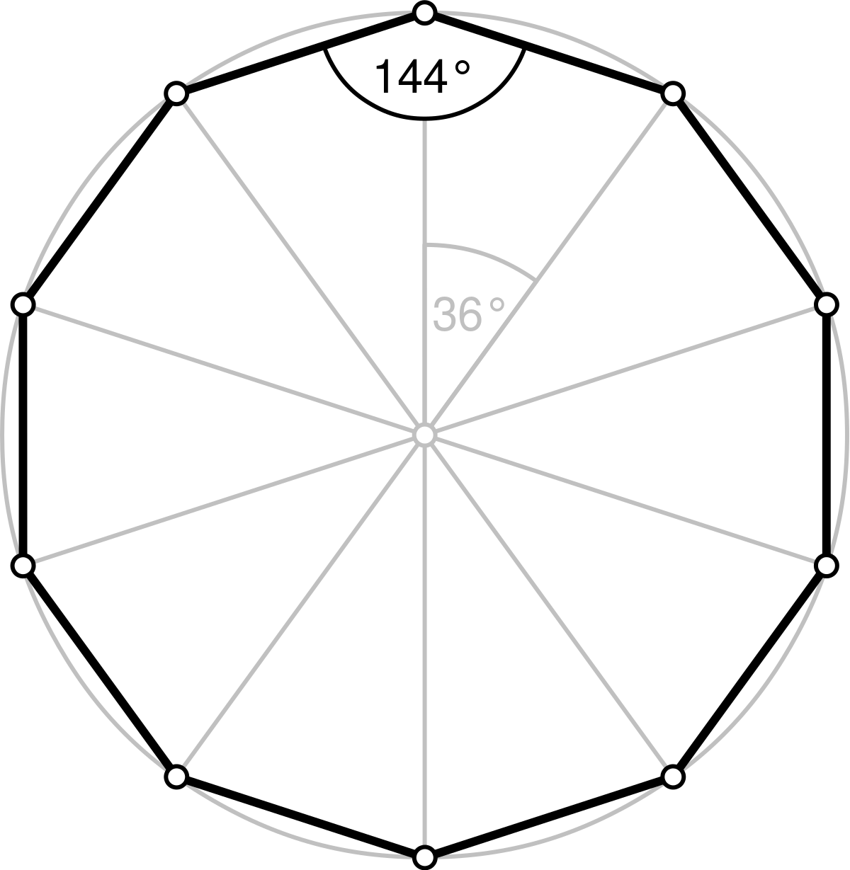ملف:Regular polygon 10 annotated.svg - المعرفة