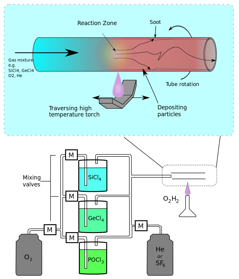 ملف:OF-MCVD.svg - المعرفة