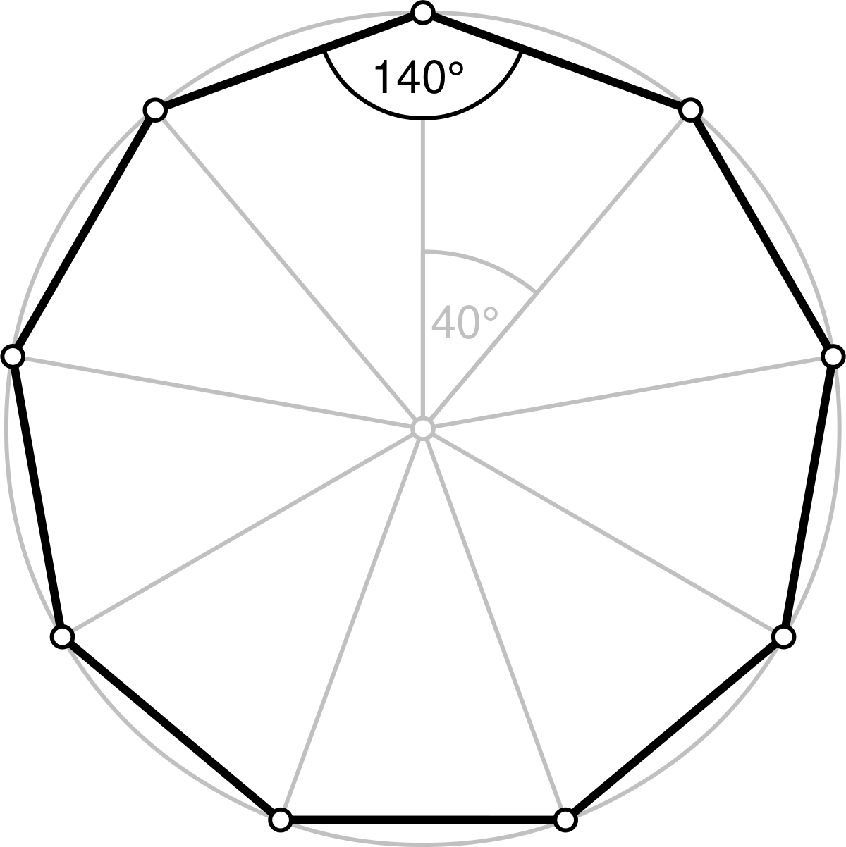 ملف:Regular polygon 9 annotated.svg - المعرفة