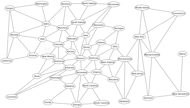 ملف:UnitedStatesGraphViz.svg - المعرفة
