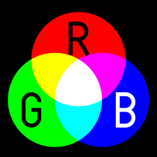 نظرية الألوان Color theory - المعرفة