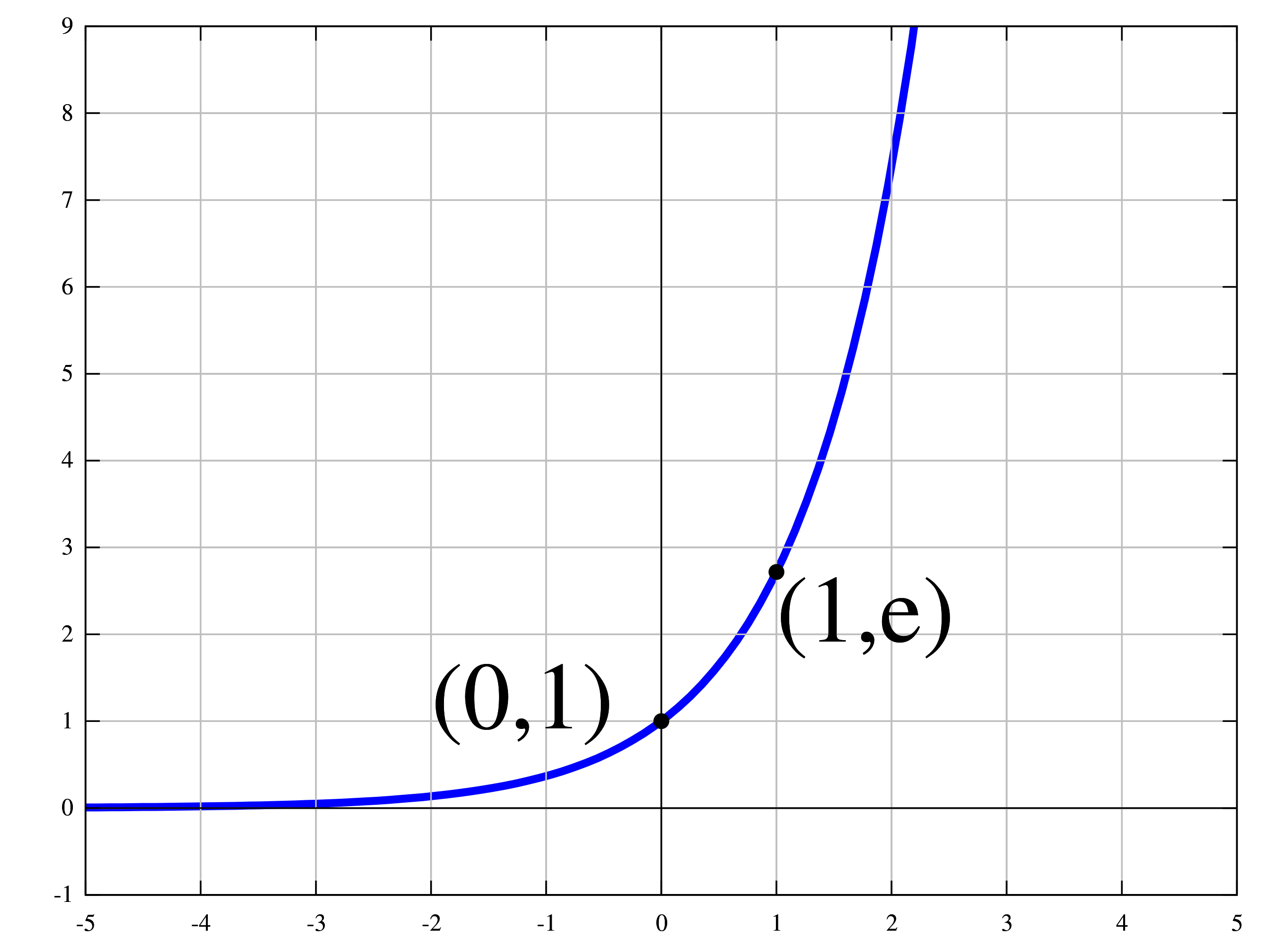 ملف:Exp.svg - المعرفة
