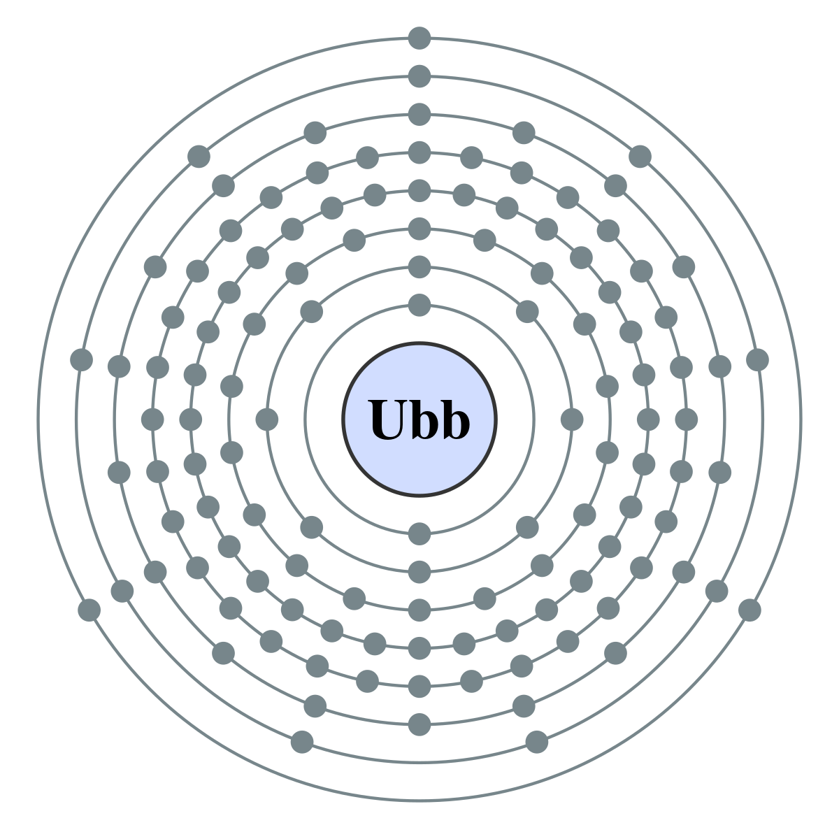 ملف:Electron shell 122 Unbibium - no label.svg - المعرفة