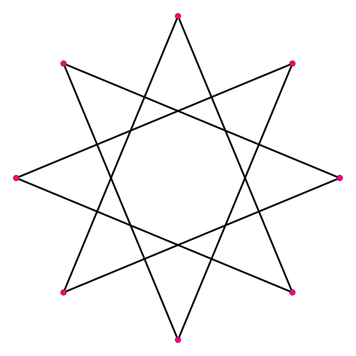 نجمة ثمانية - المعرفة