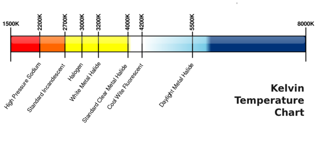 ملف:Kelvin Temperature Chart.svg - المعرفة