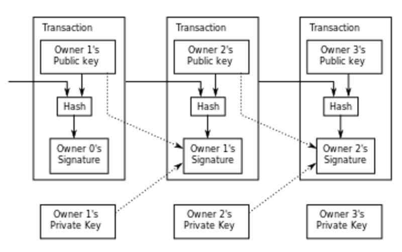 ملف:Bitcoin Transaction Visual.svg - المعرفة