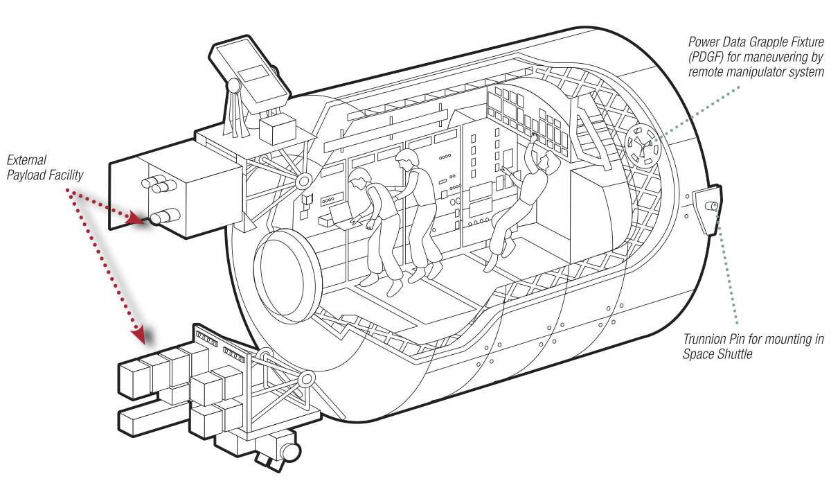ملف:Columbus module.svg - المعرفة