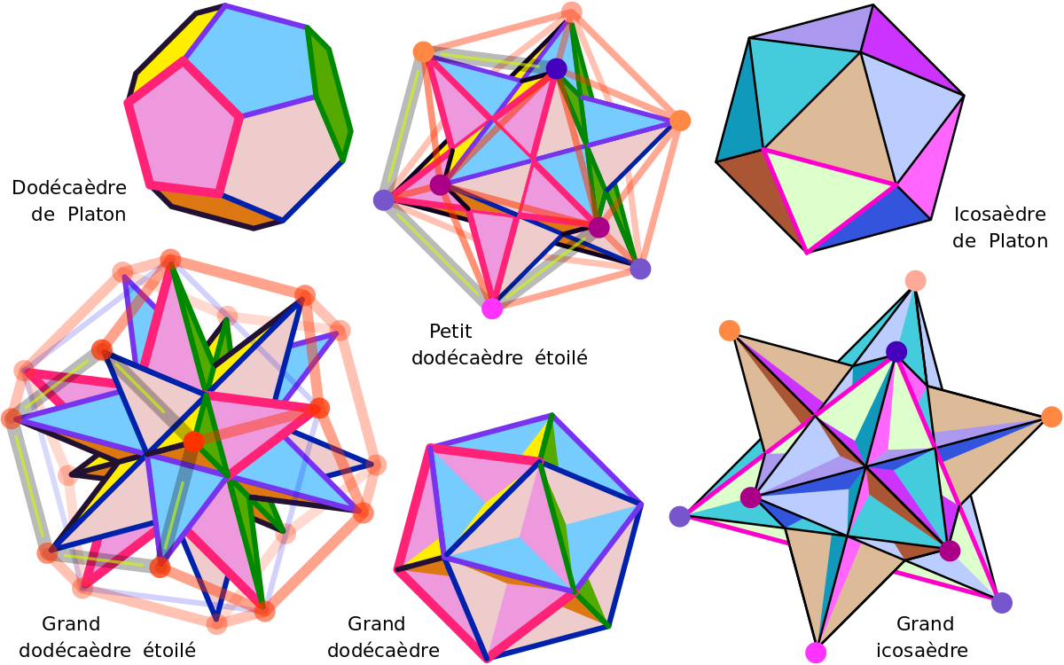 ملف:All the regular polyhedra of thirty edges FR.svg - المعرفة