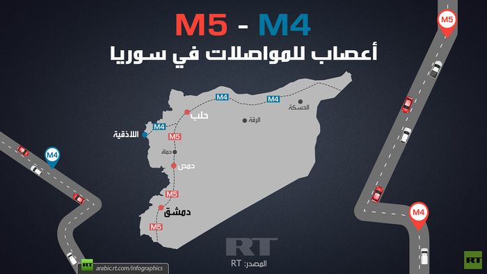 طريق حلب-اللاذقية الدولي - المعرفة