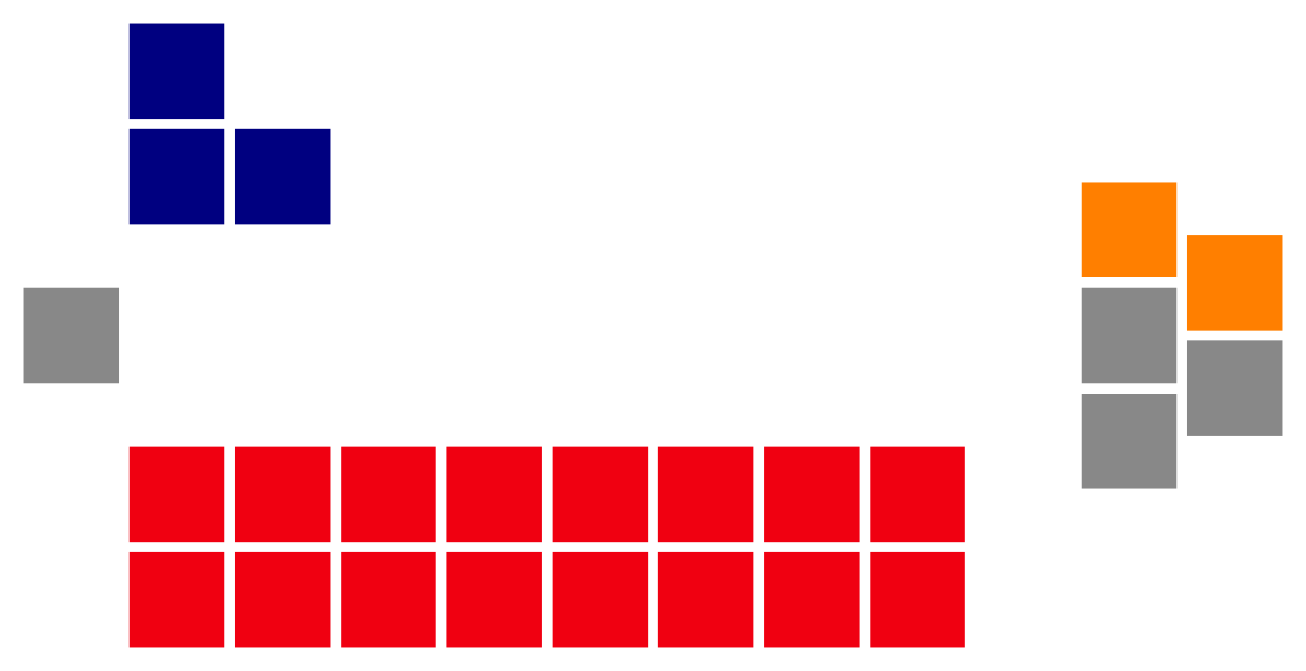 ملف:NT Legislative Assembly 2020.svg - المعرفة