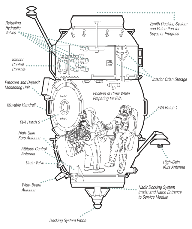 ملف:Poisk Mini-Research Module 2.svg - المعرفة