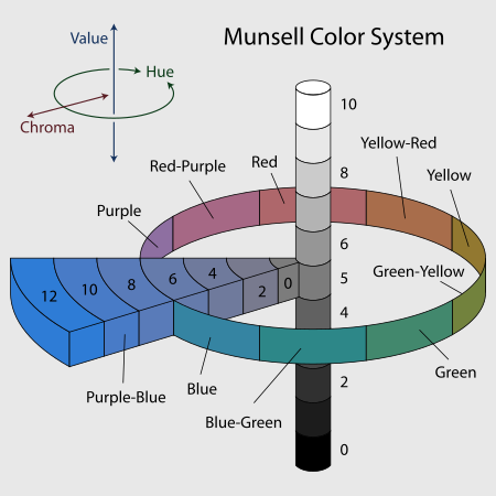 نظرية الألوان Color theory - المعرفة