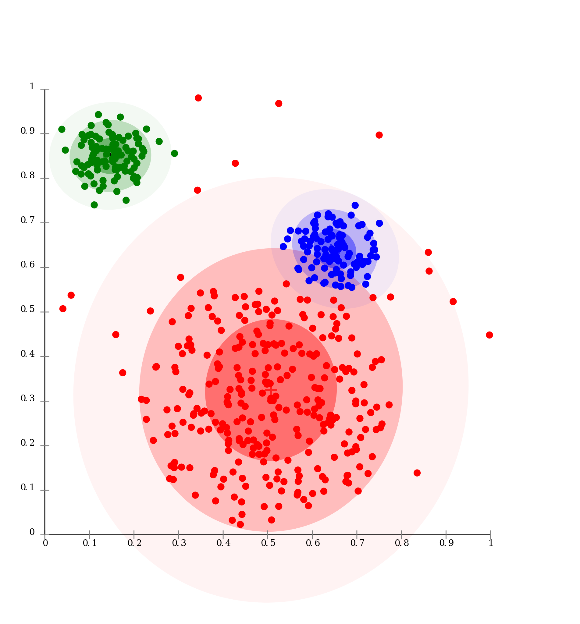 ملف:EM-Gaussian-data.svg - المعرفة