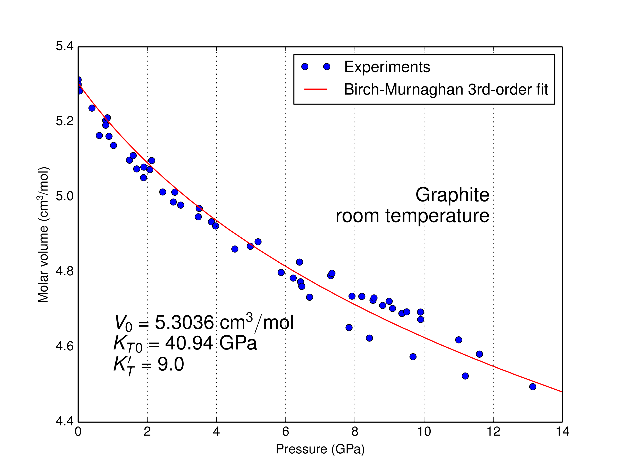 ملف:Graphite-pV.svg - المعرفة