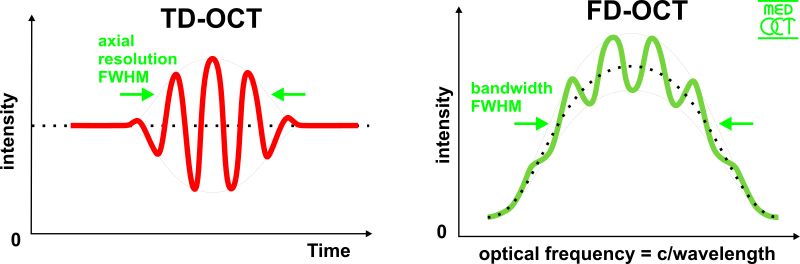 ملف:Principle-TD-FD OCT.svg - المعرفة