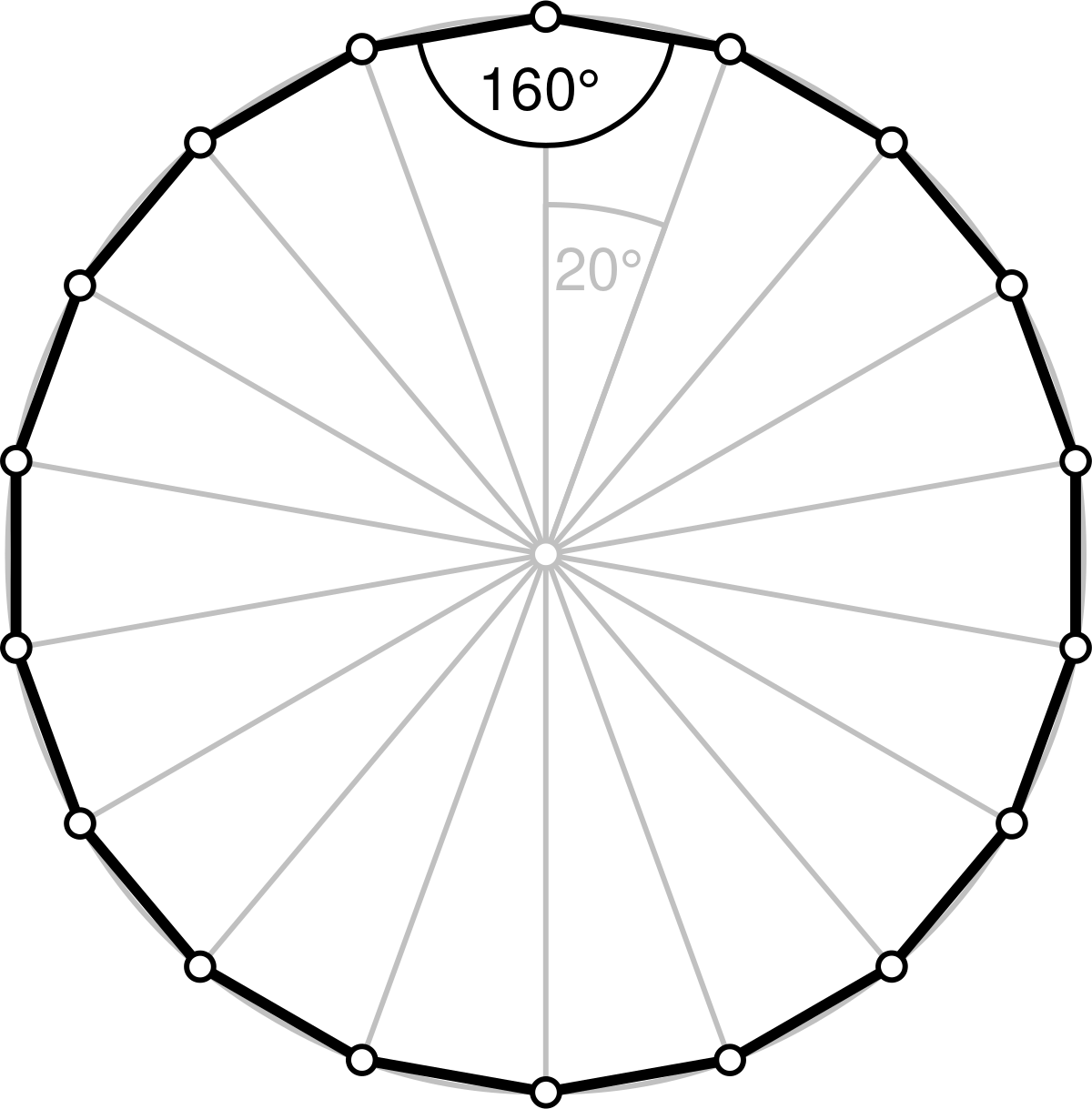 ثمانية عشري الأضلاع - المعرفة