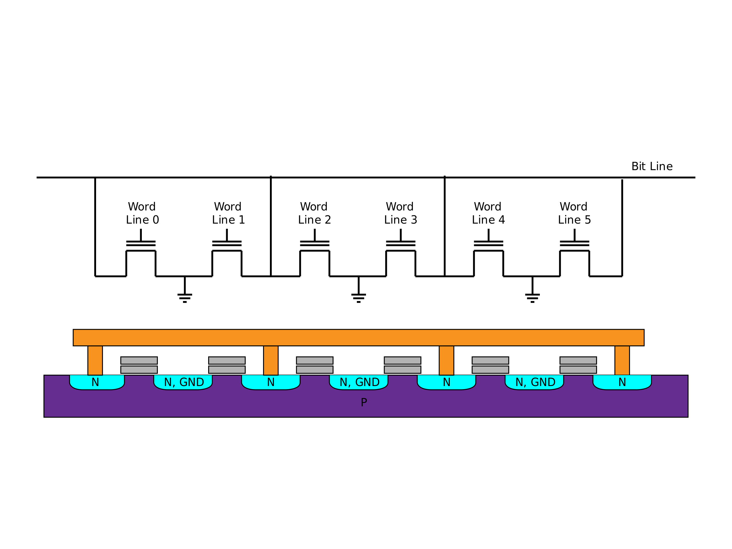 ملف:NOR flash layout.svg - المعرفة
