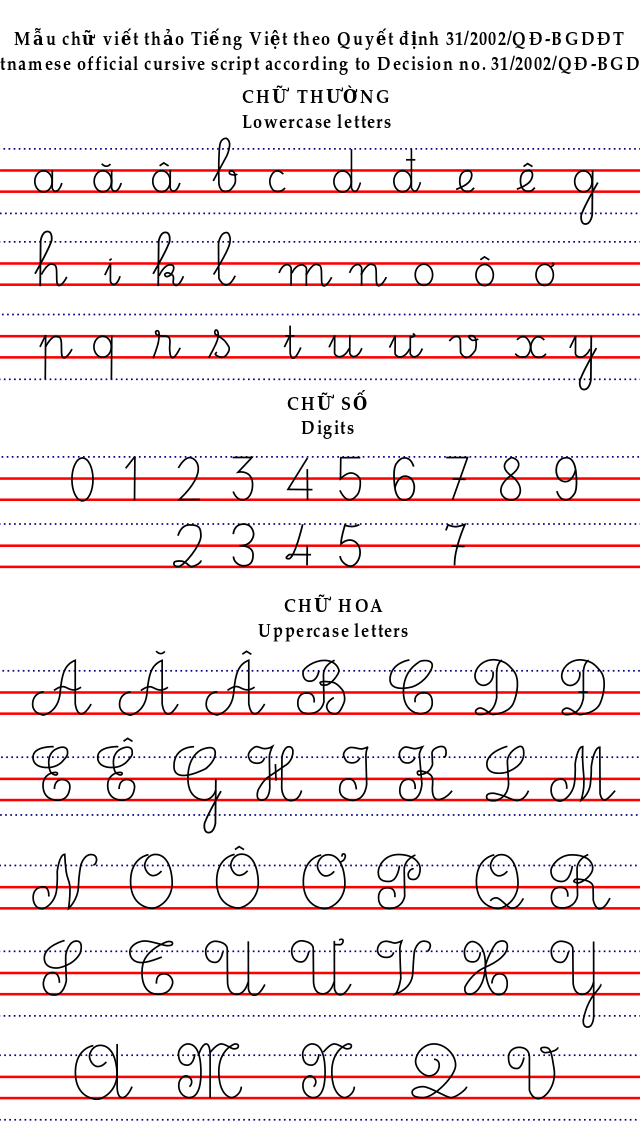 ملف:Vietnamese Decision 31 Cursive Chart.svg - المعرفة